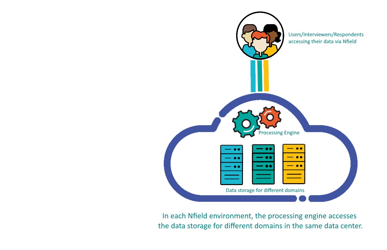 Local data storage compliance, around the world · NIPO survey solutions