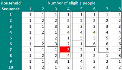 How to implement a Kish Grid in Nfield CAPI · NIPO · Open survey ...