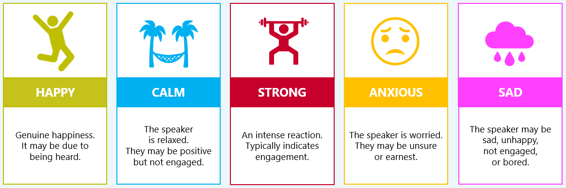 Using voice analysis to reveal your survey’s hidden emotional data ...